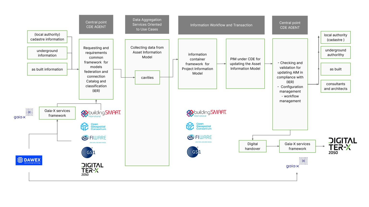 Resources – Digital TER-X